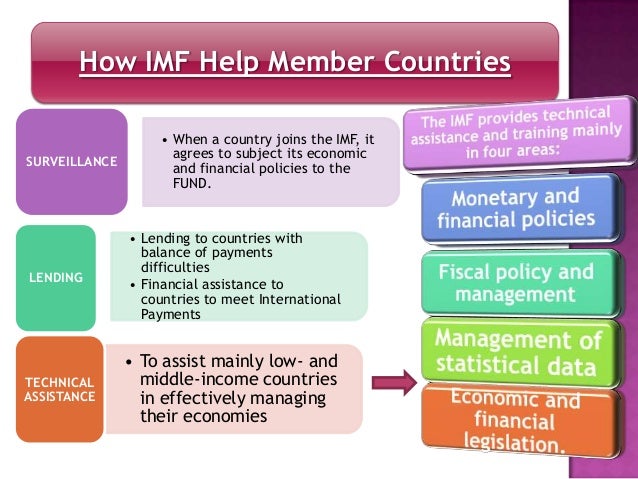 International Monetary Fund (IMF)