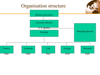 International Monetory Fund (IMF) | PPT