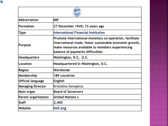 International Monetary Fund (IMF) | PPTX | Currencies | Economy