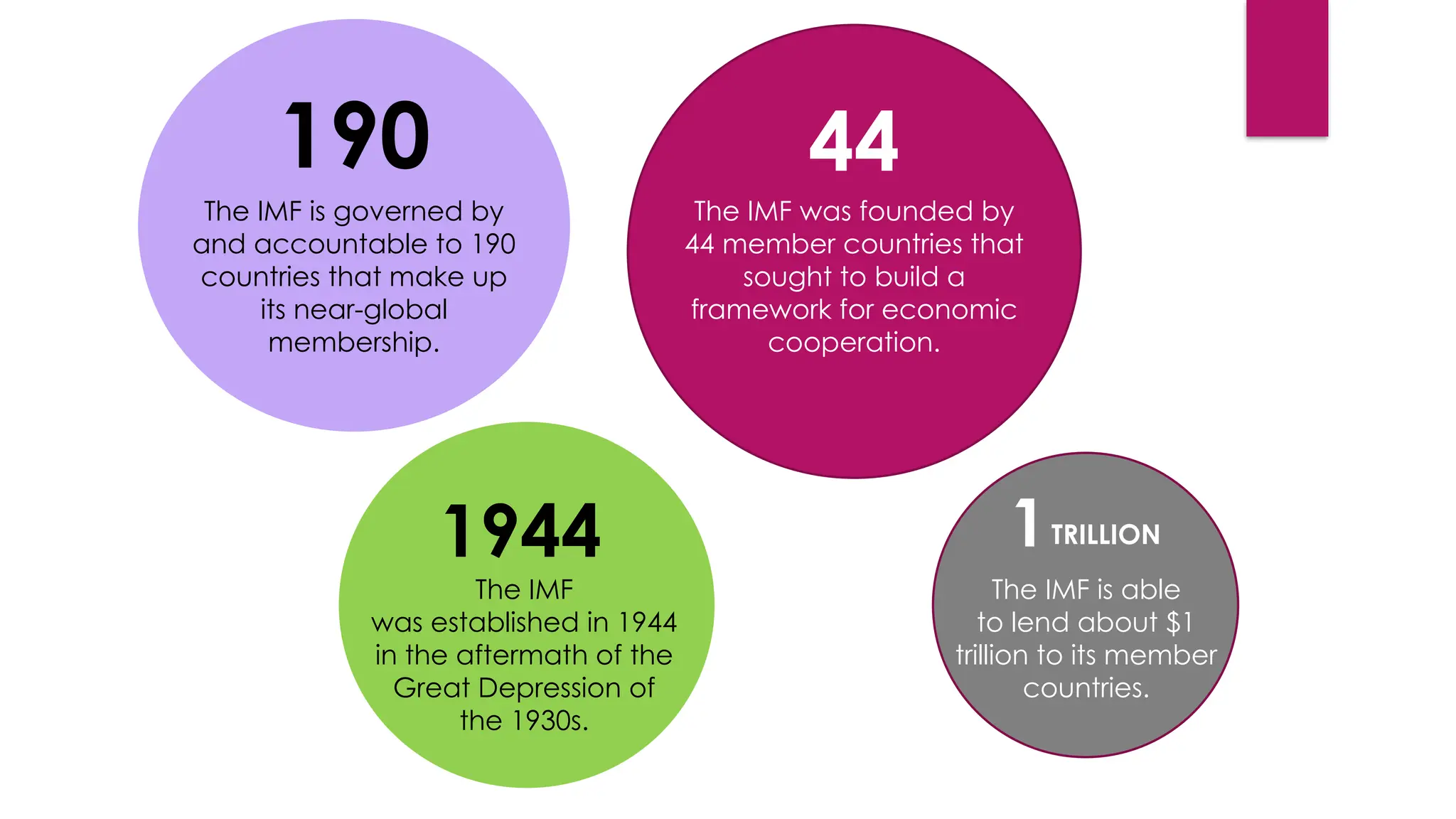 International Monetary Fund and its Functions | PPTX