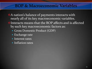 Imf 3balance of payment arp | PPT
