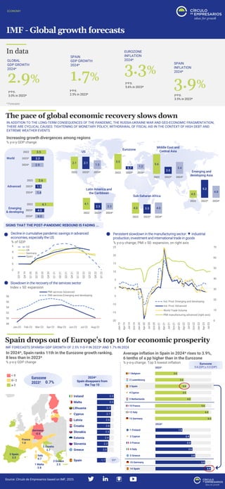 IMF - Global growth forecasts | PDF