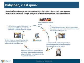 Babyloan MFI Presentation (FR) | PPT