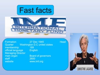 international monetary fund | PPT