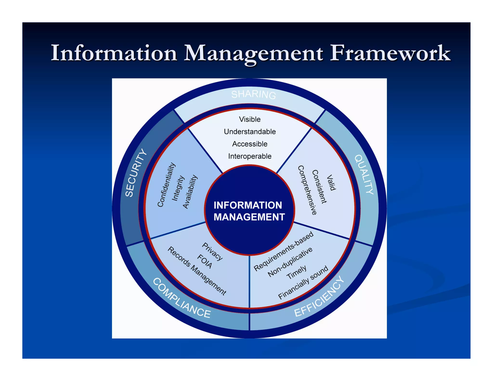 Information Management Framework | PDF