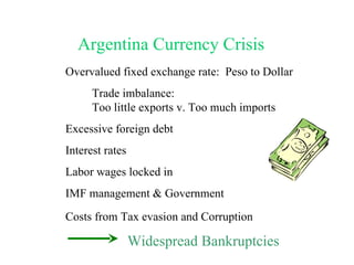 IMF Finance | PPT