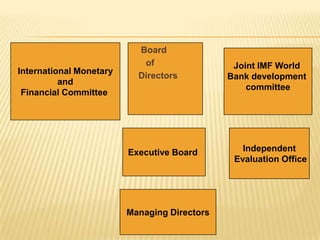 IMF, World Bank AAQ , ADEL ABOUHANA,Development Bank , Qatar , Finance ...