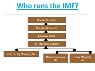 Imf and world bank | PPTX | Business Banking & Finance | Business