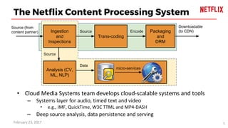 IMF at Netflix | PDF | Technology & Computing