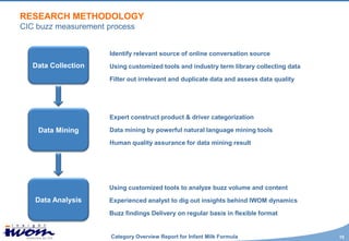 CIC IMF Report Teaser | PDF | Advertising Industry | Industries