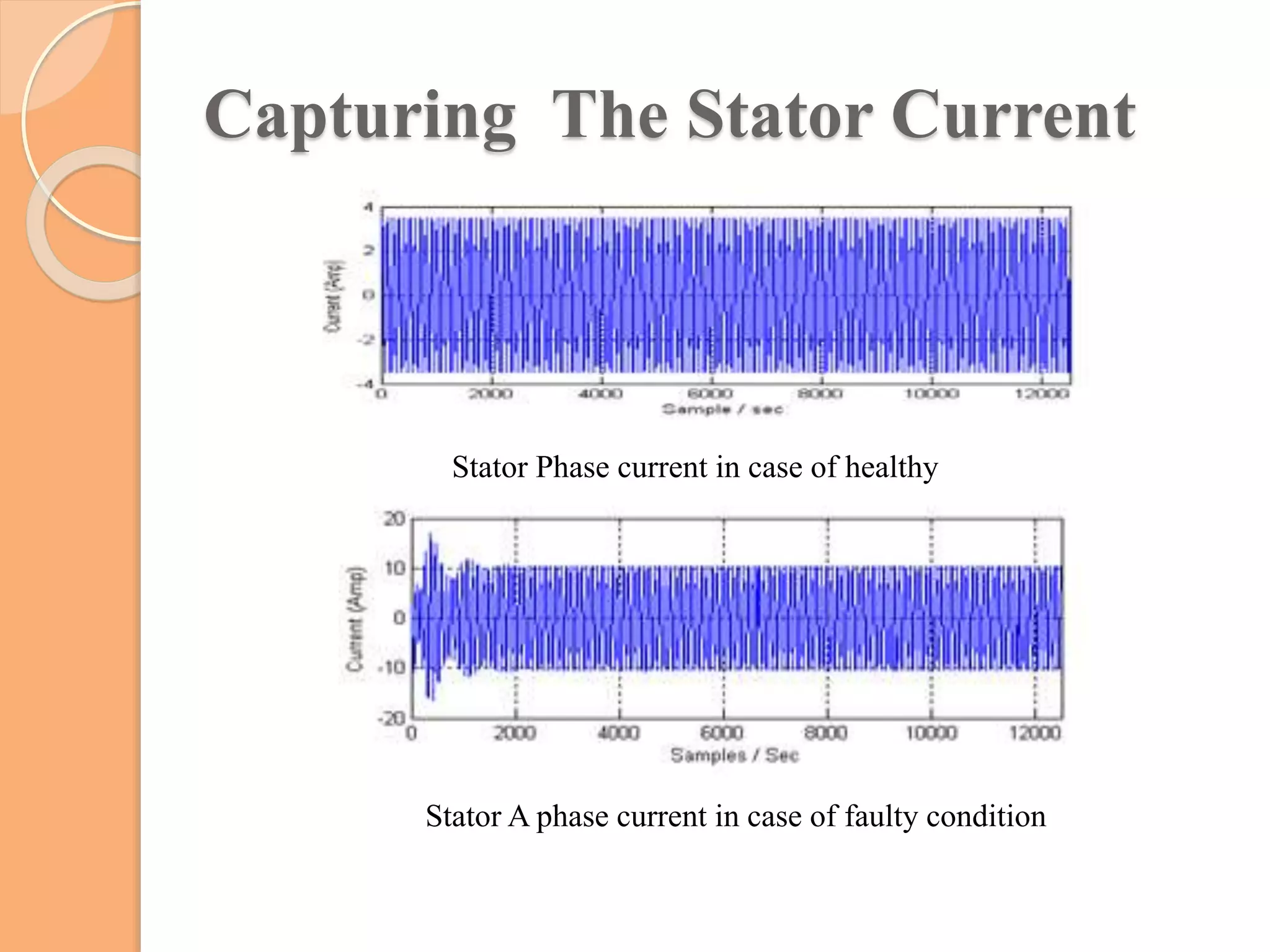 DWT based Fault Diagnosis of Induction Motor | PPTX
