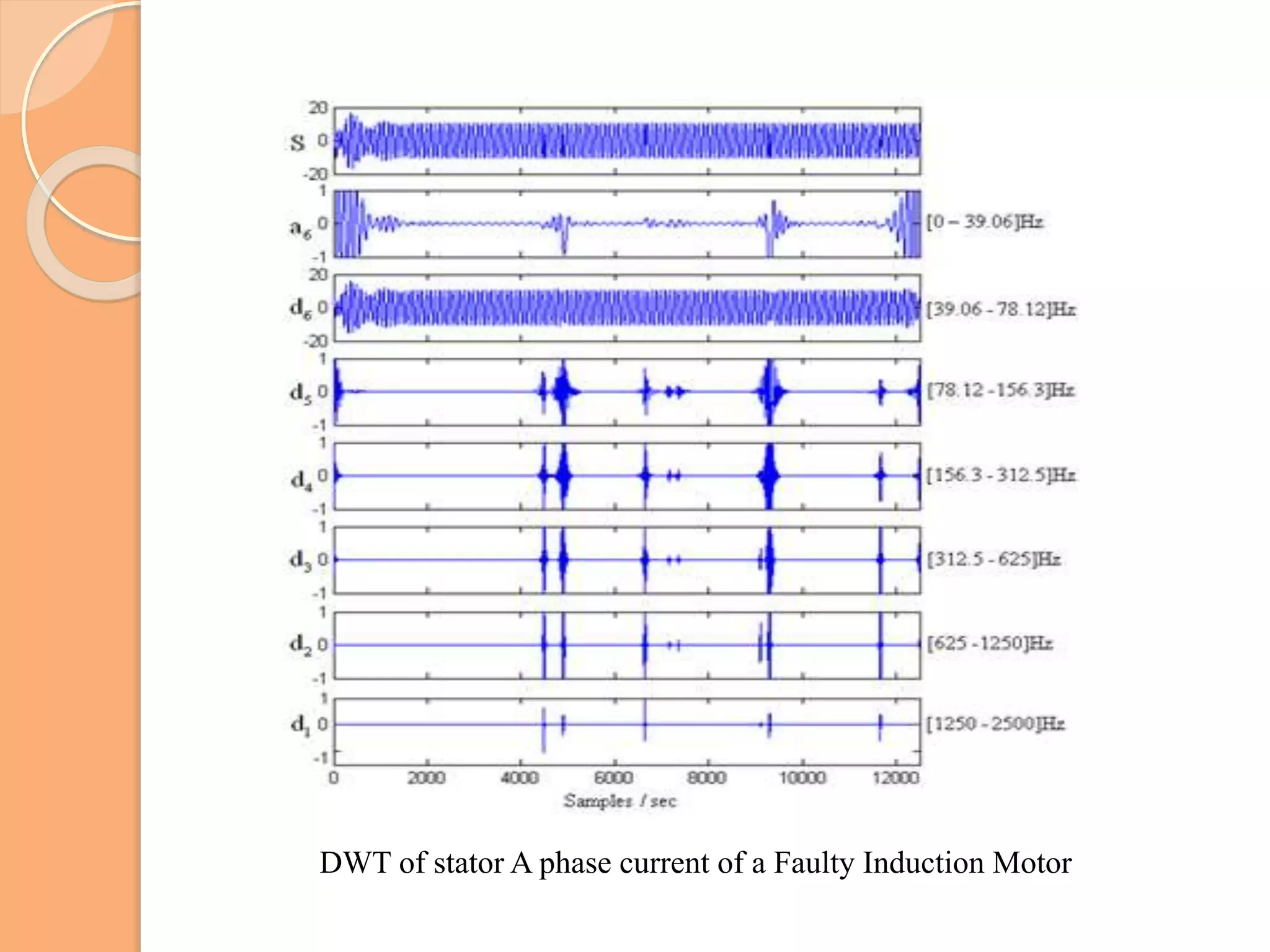 DWT based Fault Diagnosis of Induction Motor | PPTX