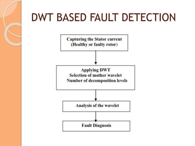 Dwt Based Fault Diagnosis Of Induction Motor Ppt