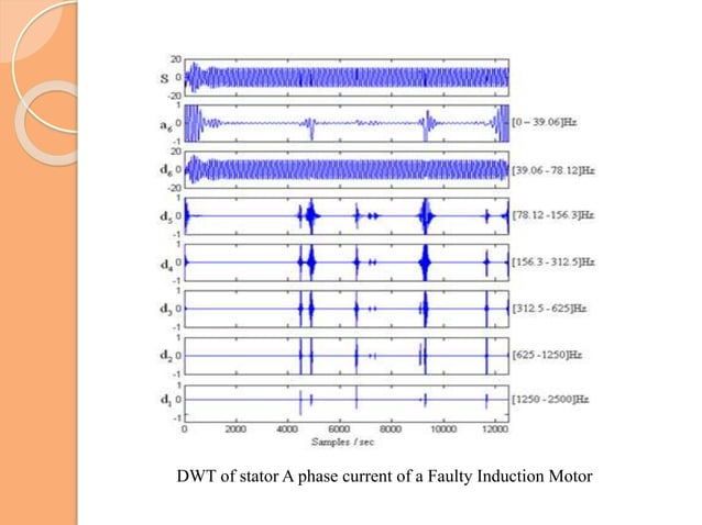 DWT based Fault Diagnosis of Induction Motor | PPTX