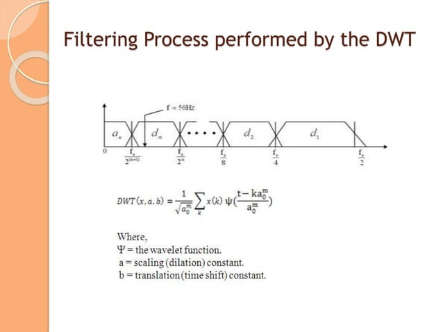 DWT based Fault Diagnosis of Induction Motor | PPTX