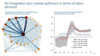 Chapter 2: European Wage Dynamics and Labor Market Integration | PPT
