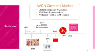 Im final | PPTX | Sales | Business