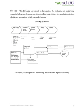 INTERNATION MARKETING PROJECT REPORT ON AGARBATTI INDUSTRY | PDF ...