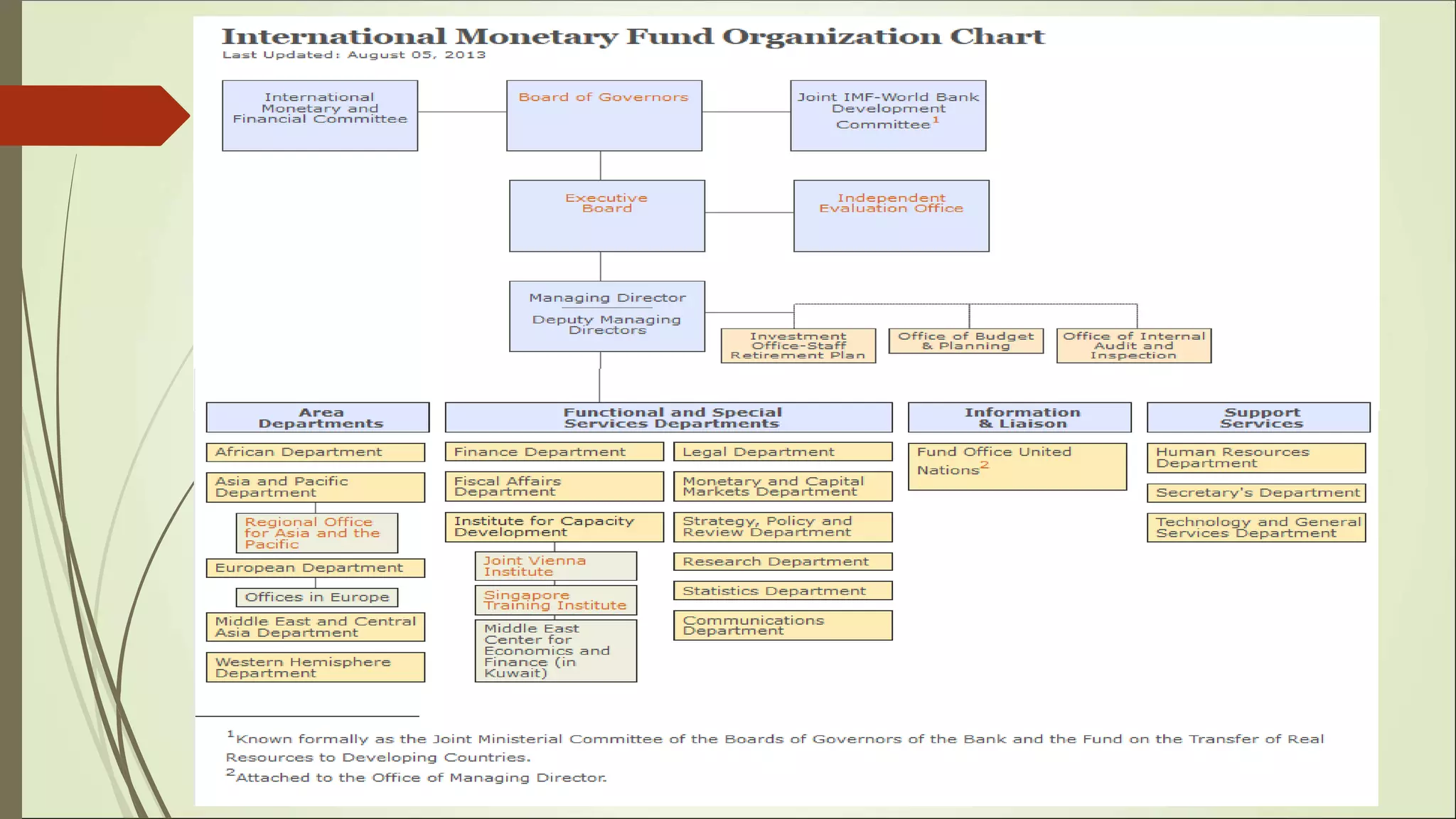 Imf n pak | PPT | Currencies | Economy