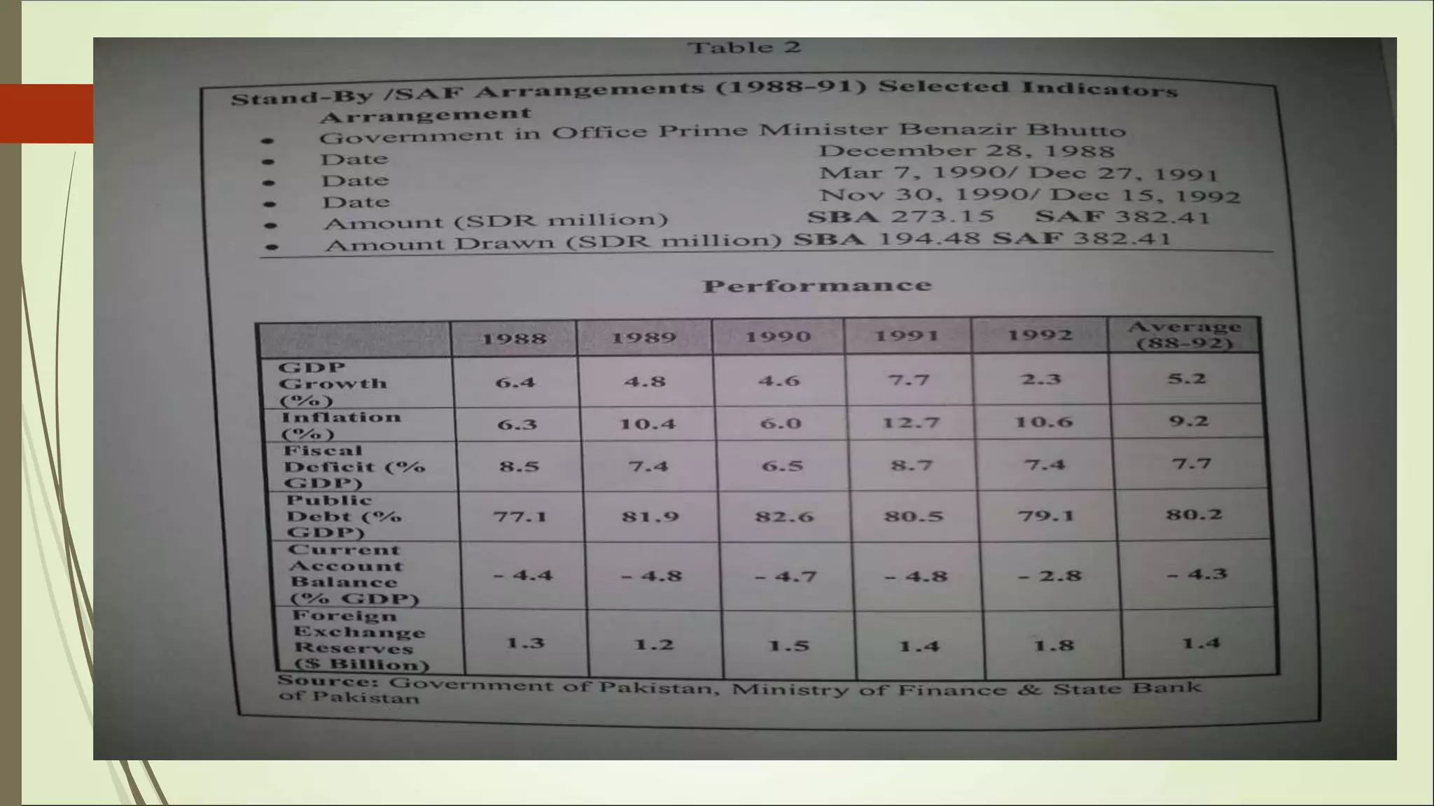 Imf n pak | PPT | Currencies | Economy