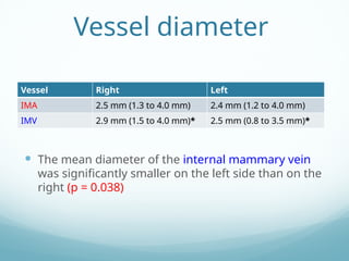 Demystifying the Use of Internal Mammary Vessels as Recipient Vessels ...