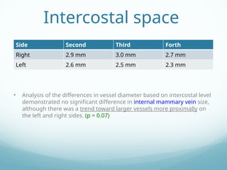 Demystifying the Use of Internal Mammary Vessels as Recipient Vessels ...