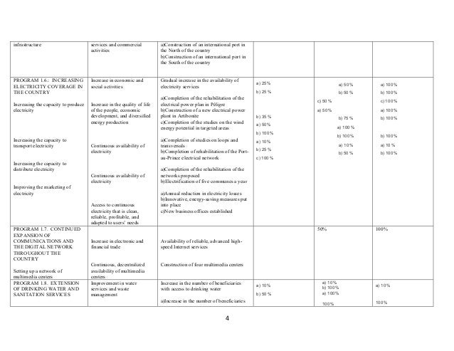 Haiti Development Plan