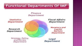 Imf ppt | PPT