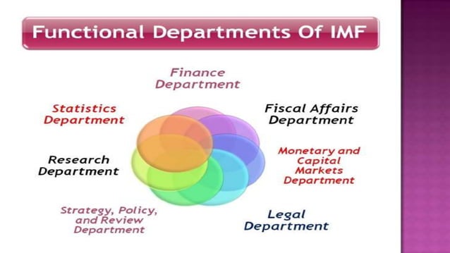 Imf ppt | PPT