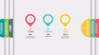 IMF, World Bank & WTO.pptx