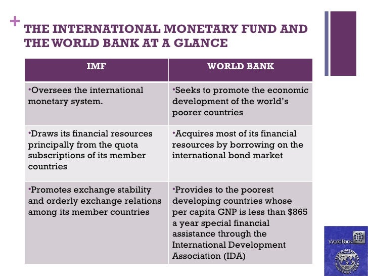 Roll of IMF & world bank