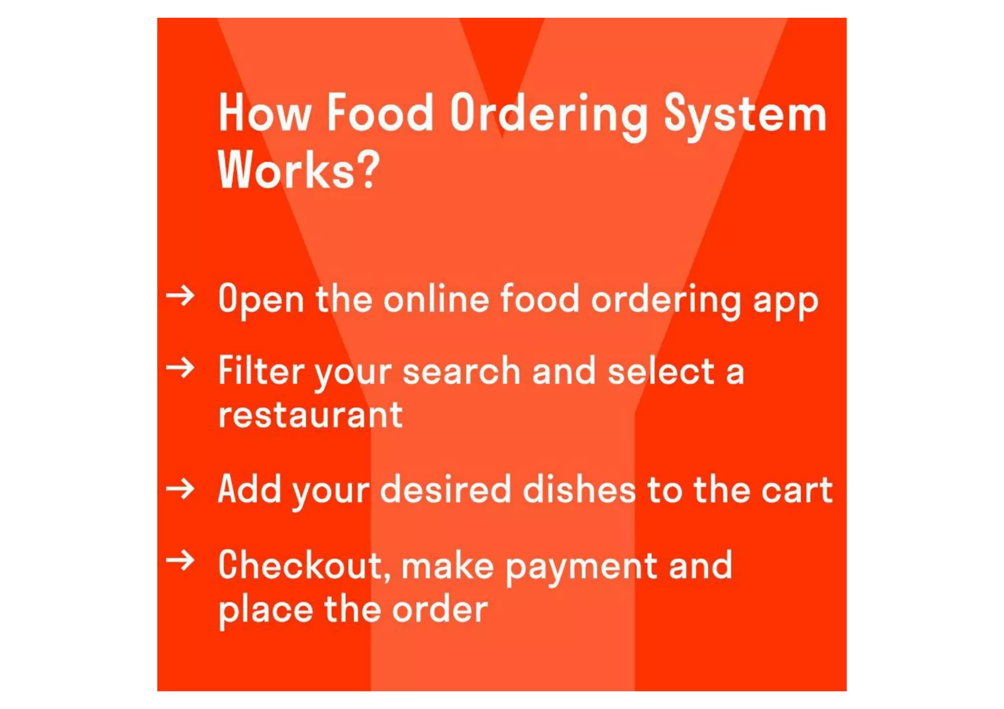 How Food Ordering System Works Ppt