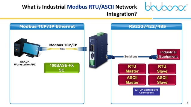 IMG-2102T Industrial Modbus Gateway | PPT