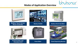 IMG-2102T Industrial Modbus Gateway | PPT