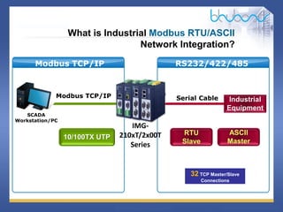 IMG-2105AT Industrial 1-port RS232/422/485 Modbus Gateway with 1-Port ...