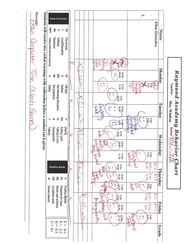 Elias' Personal Behavior Chart | PDF