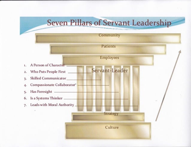 Trinity Kings World Leadership: 7- Pillars of Servant Leadership | PPT