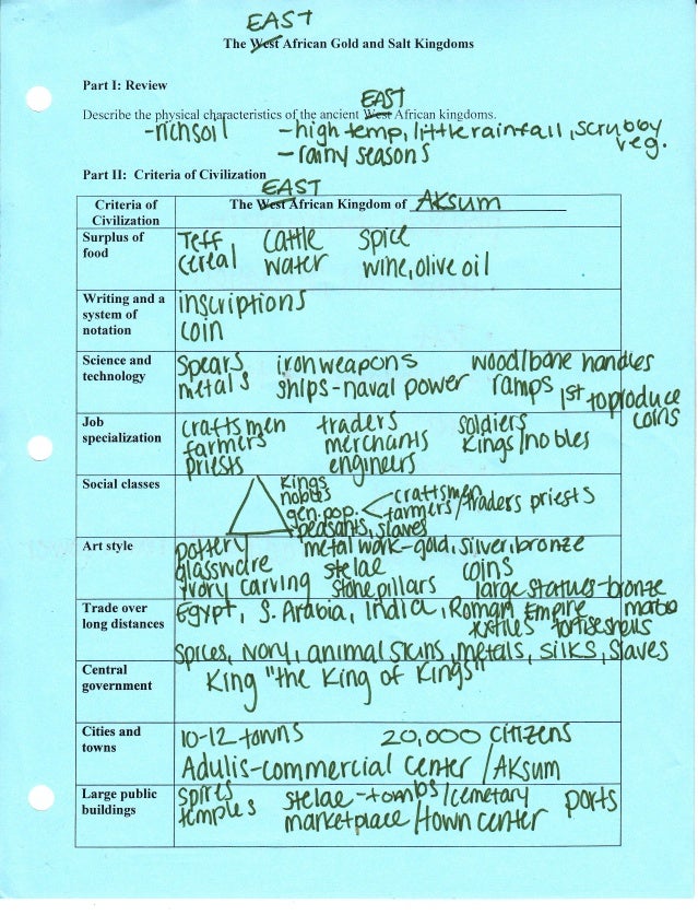 Aksum Graphic Organizer 1