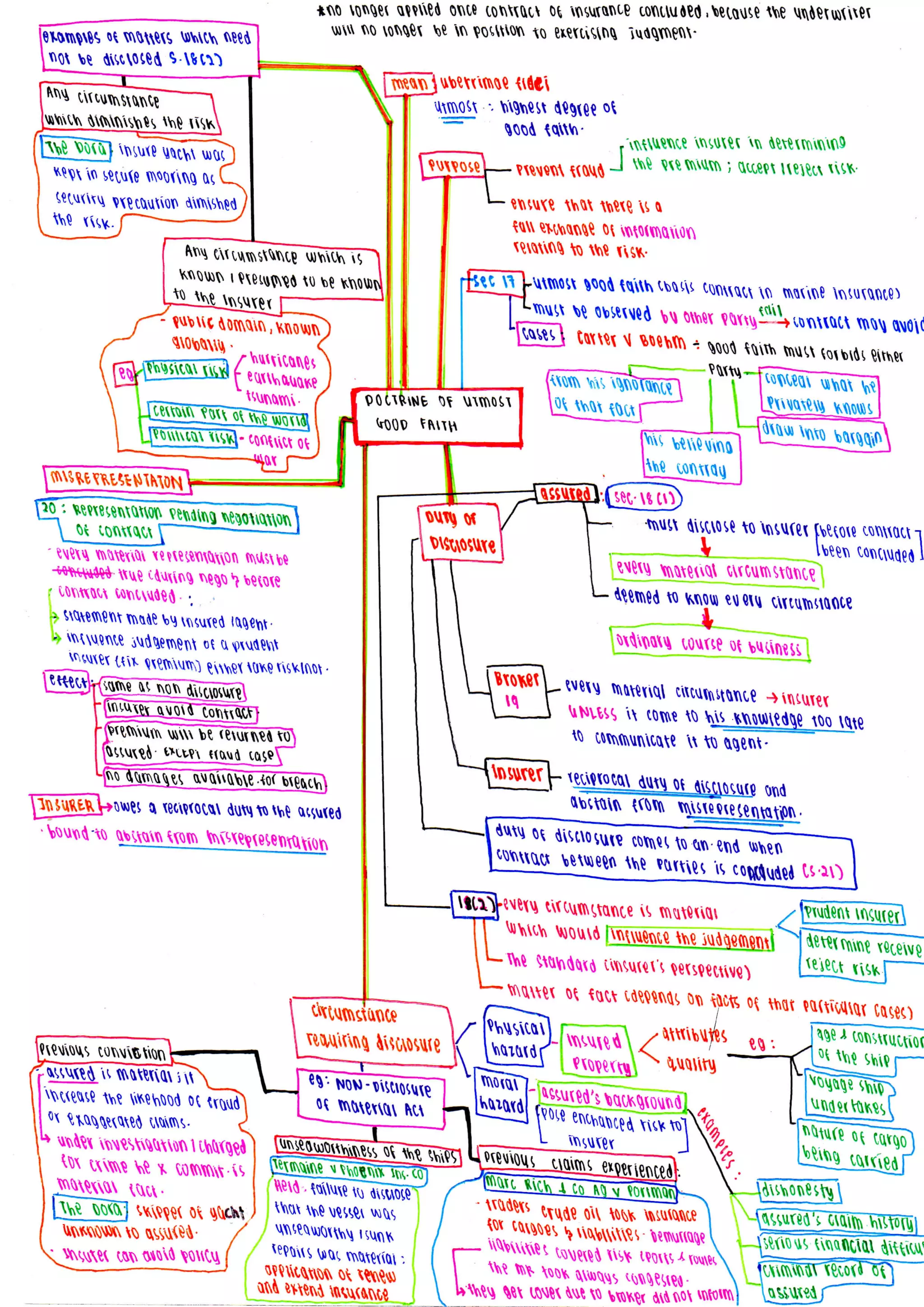 DOCTRINE OF UTMOST GOOD FAITH | PDF