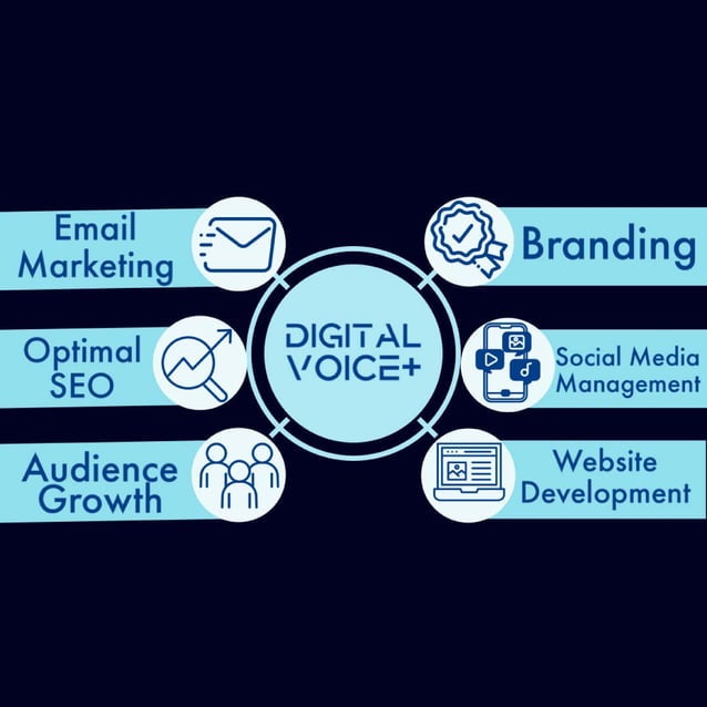 Digital Voice+ Services | PDF