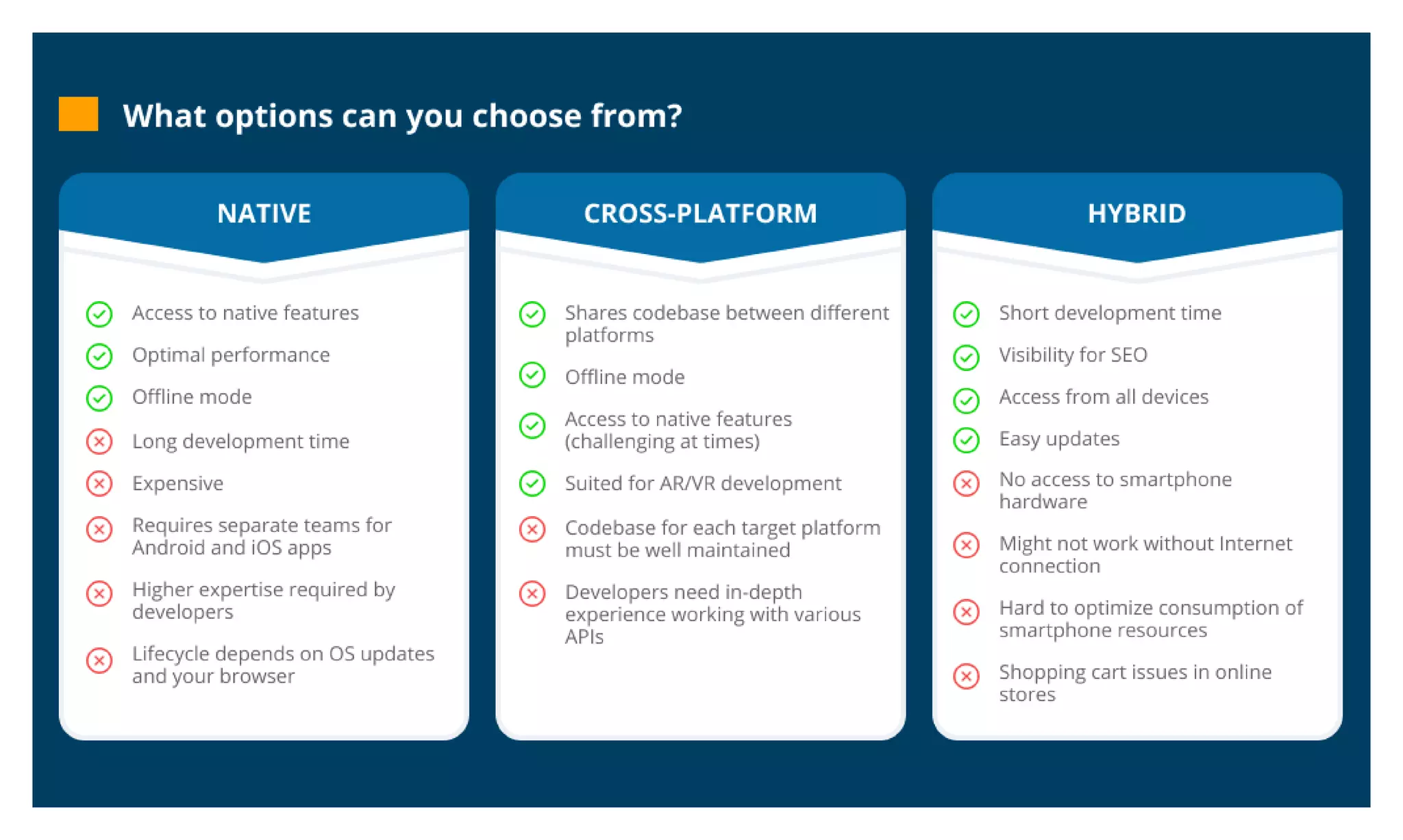 How Much Does Software Development Cost - IT Craft outsourcing company ...