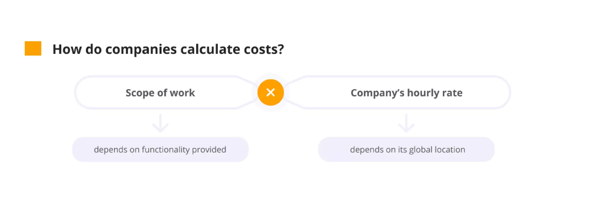 How Much Does Software Development Cost - IT Craft outsourcing company ...