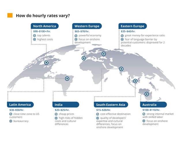 How Much Does Software Development Cost - IT Craft outsourcing company ...