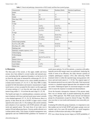 Upper Rectal Cancer: Benefit After Preoperative Chemoradiation Versus ...