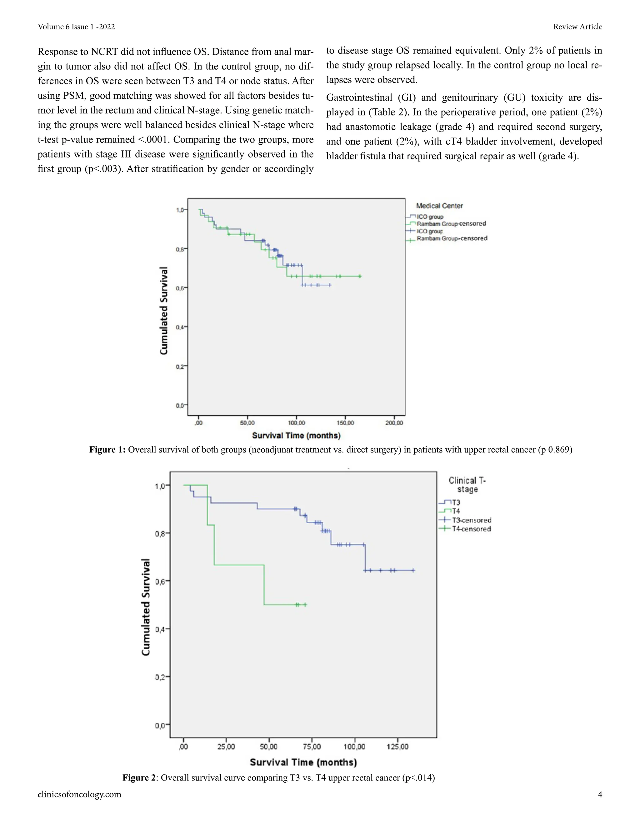 Upper Rectal Cancer: Benefit After Preoperative Chemoradiation Versus ...