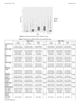 Prognosis of Invasive Micropapillary Carcinoma of the Breast Analyzed ...