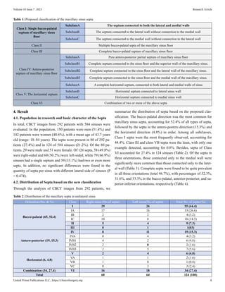 Analysis of Maxillary Sinus Septa using Cone Beam Computed Tomography: A Novel Classification ...