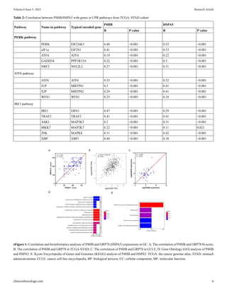 Clinic Correlation and Prognostic Value of P4HB and GRP78 Expression in ...