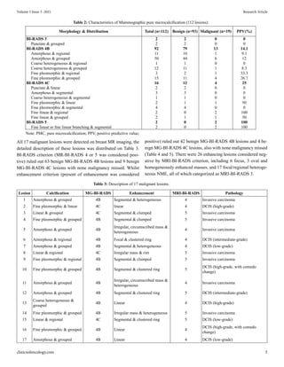 Breast MR Imaging Helps Differentiate Malignant and Benign Mammographic ...