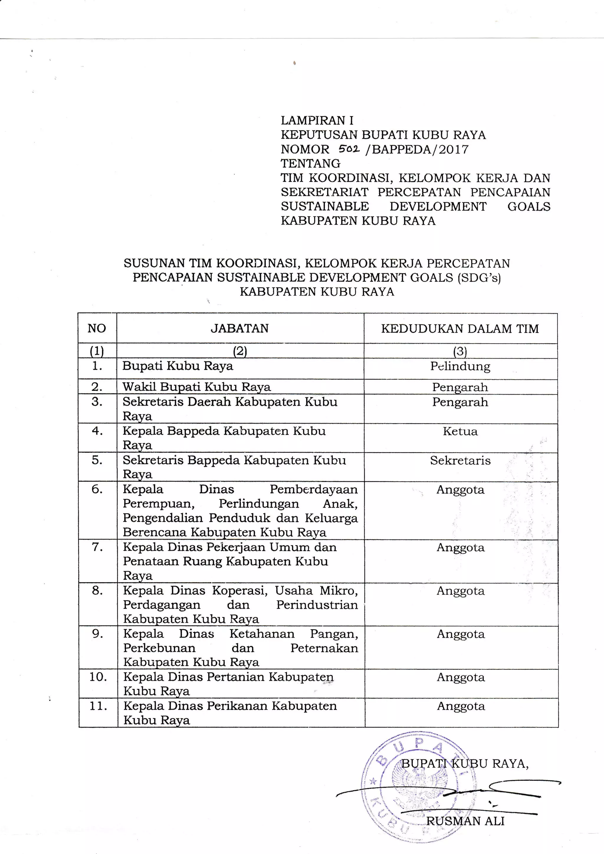 Keputusan Bupati Kubu Raya No 502/BAPPEDA/2017 Tentang Tim Koordinasi ...